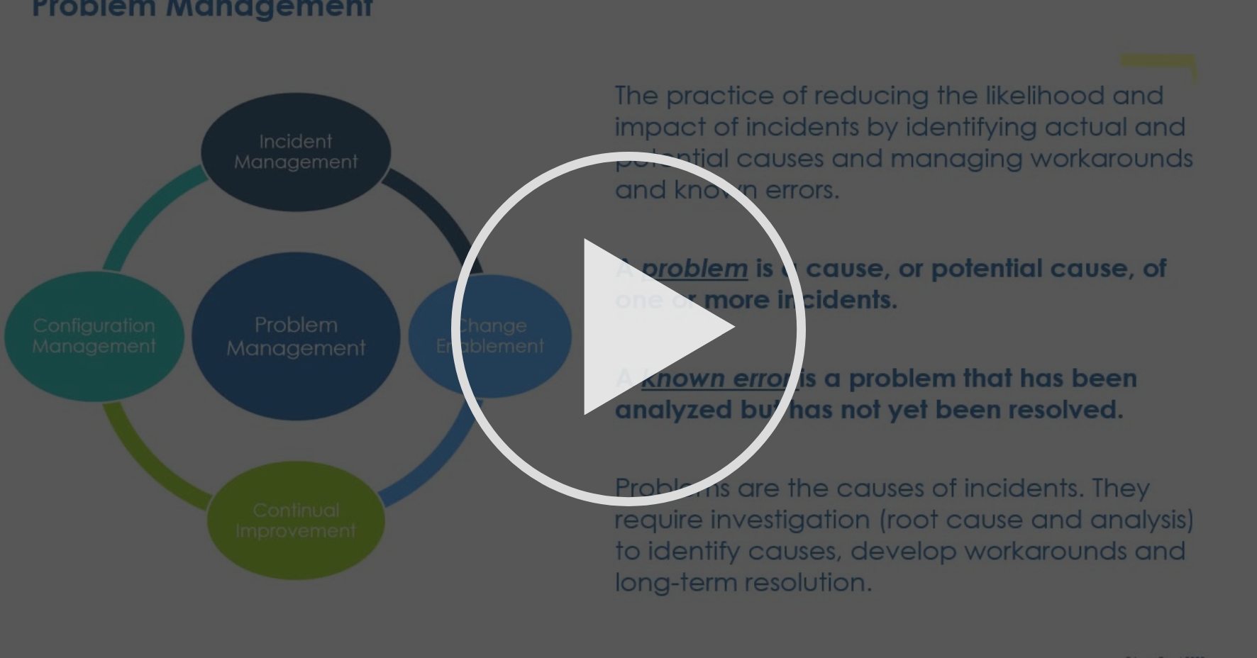 Module 7 Service Management Practices Continued video 7 Of 10 module-7-service-management-practices-continued-video-7-of-10