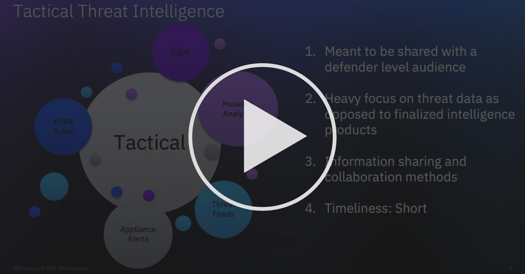 Types of Intelligence - Dissemination | Coursera