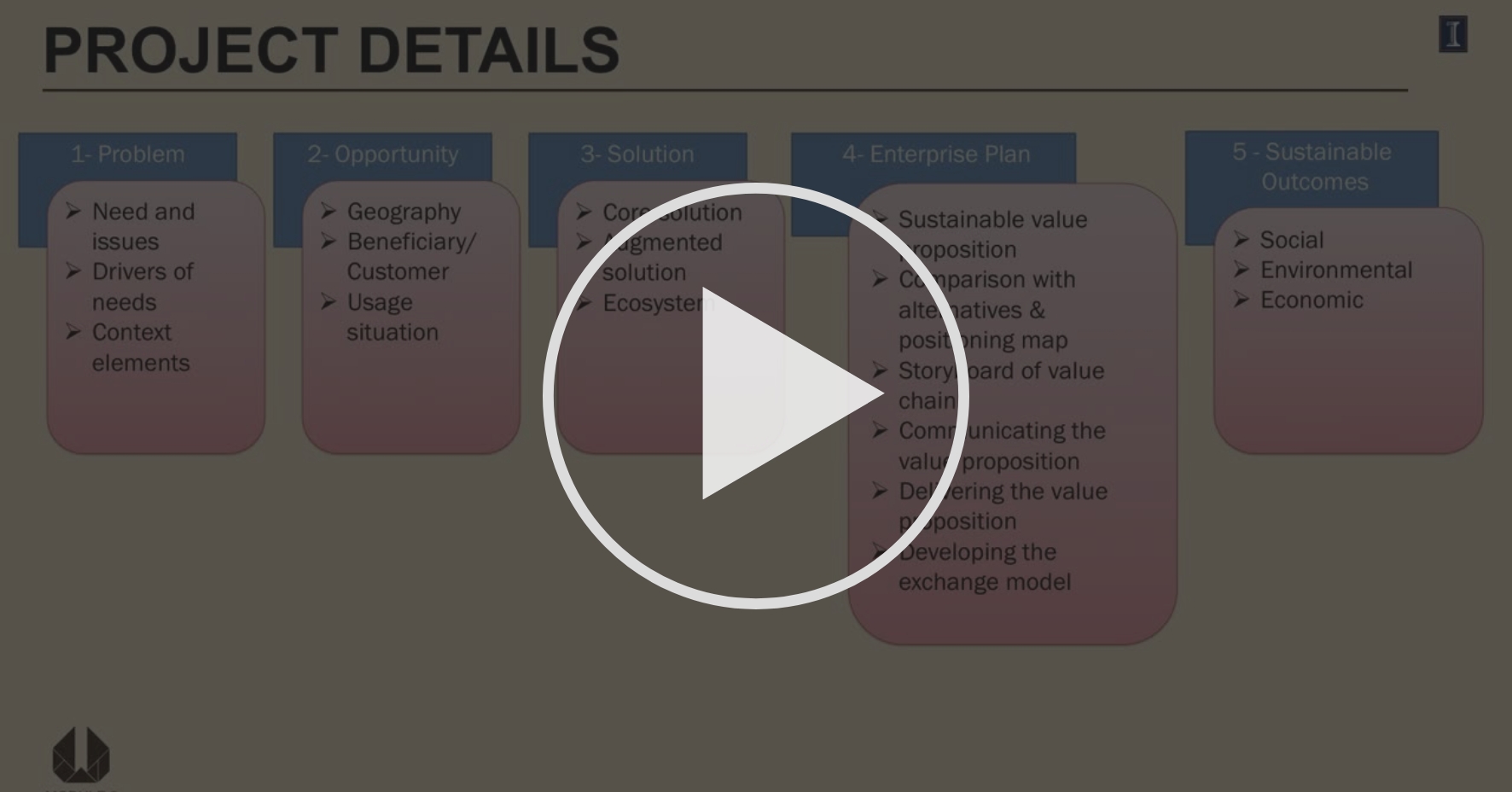 Lesson 2-1.1 Project Exercises - Module 2: Sustainable Product Design ...