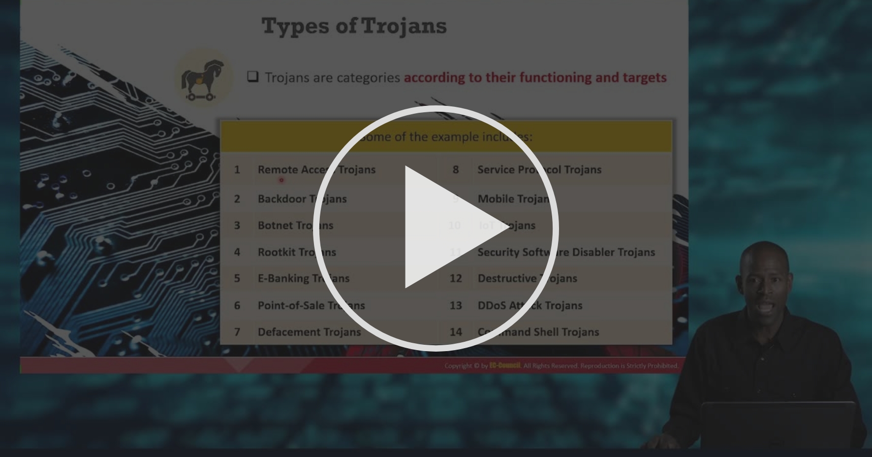 Video 3.4: Overview of Different Types of Malware and Malware ...
