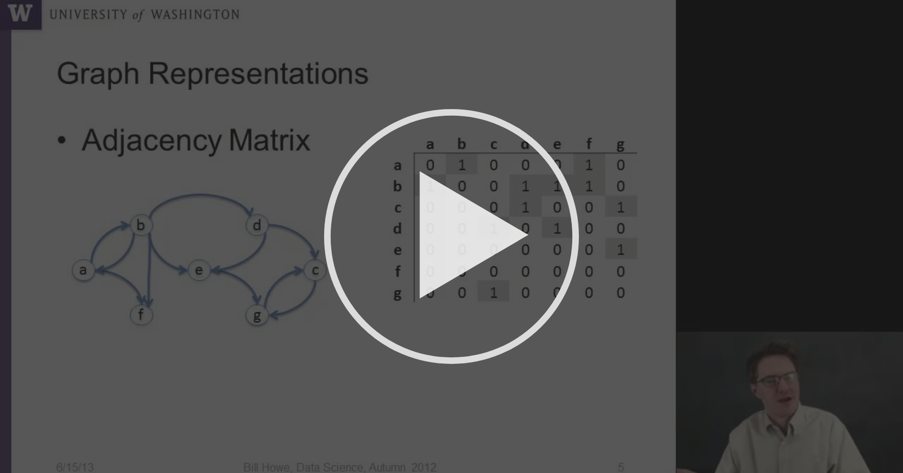 Representation: Adjacency Matrix - Graph Analytics | Coursera