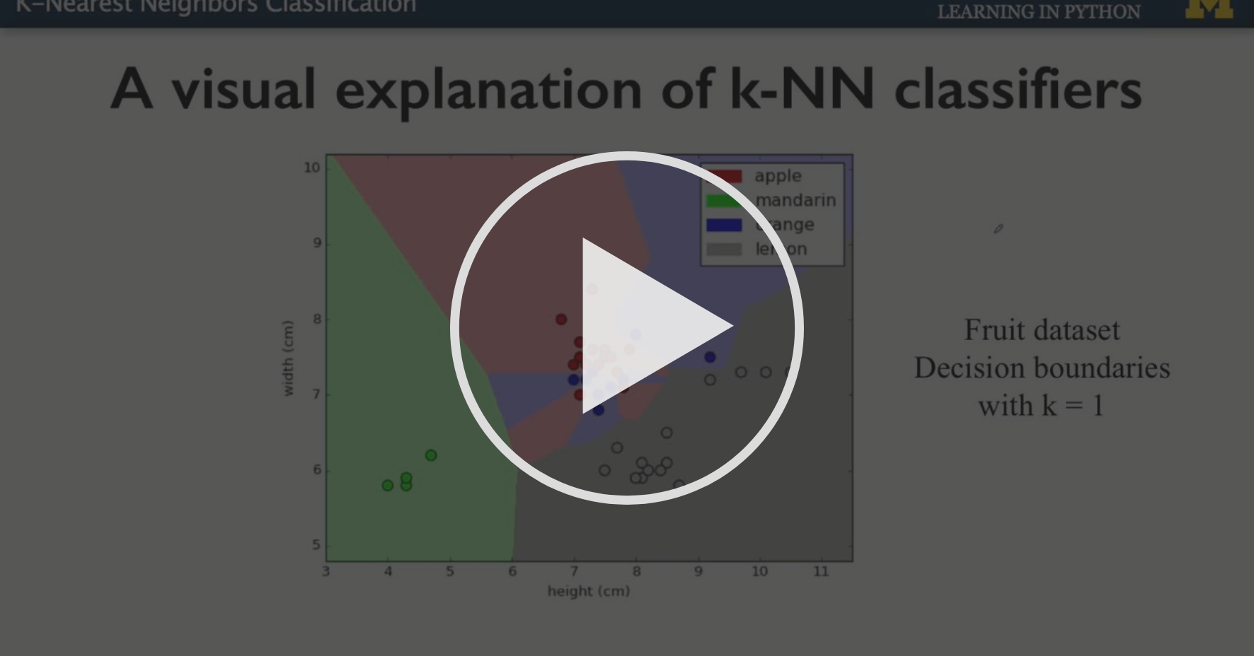 K Nearest Neighbors Classification Module 1 Fundamentals Of Machine