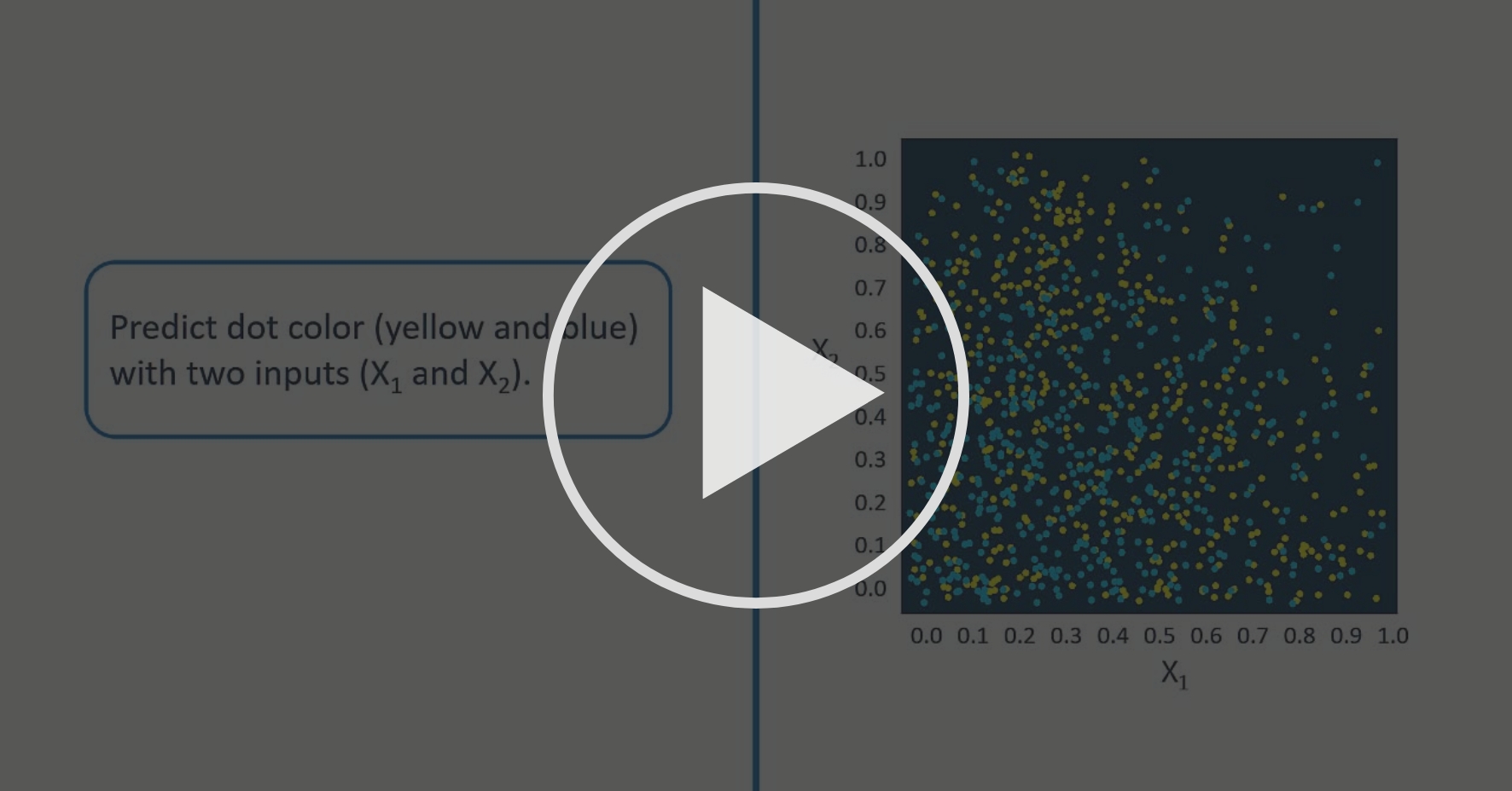 Logistic Regression Models - Machine Learning | Coursera