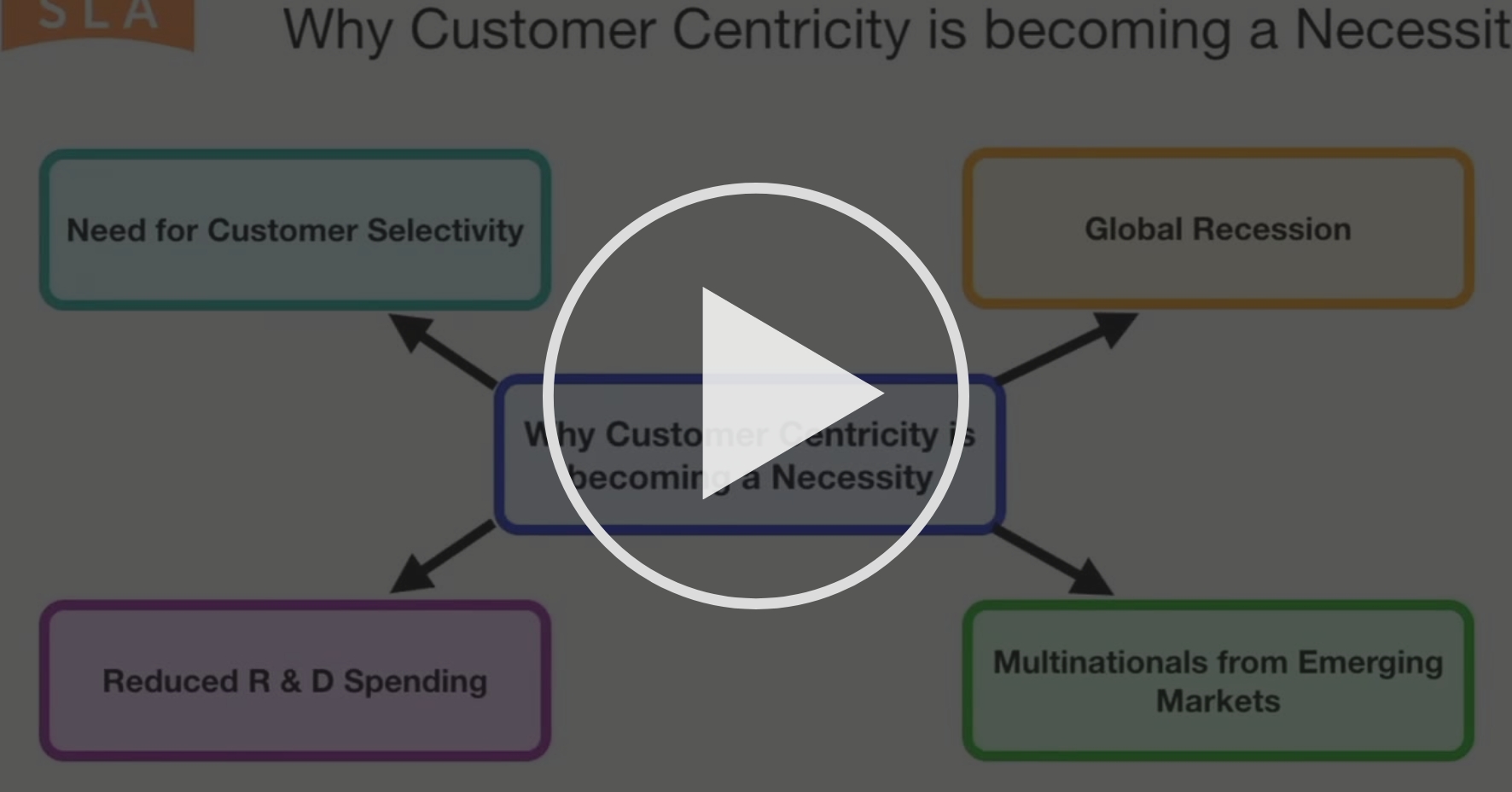 Why Customer Centricity is a Necessity (part 1) - Implementing Customer ...