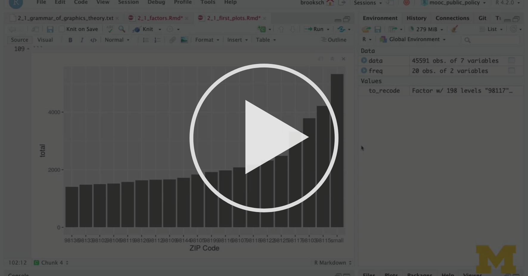 Our First ggplot Plot: A little more Aesthetic - Week 1 | Introduction to Visualization with ...
