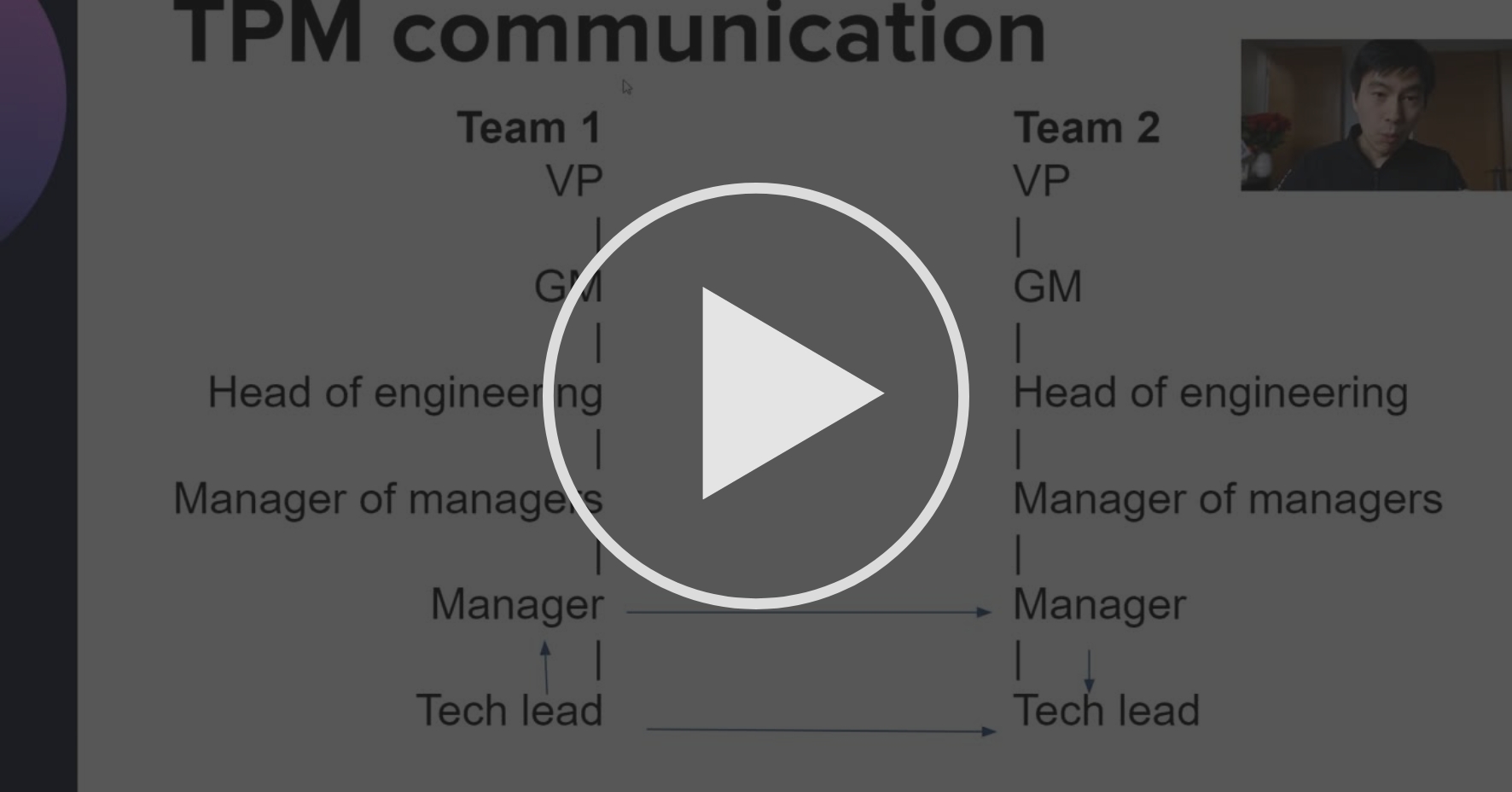 3 common TPM responsibilities (part 2) - Technical program management | Coursera