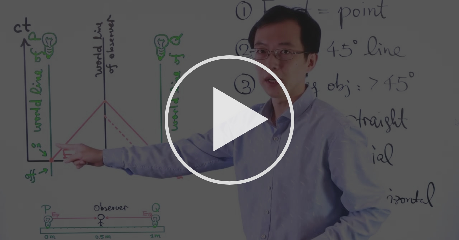 Spacetime Diagram - Special Relativity: Length, Simultaneity and ...