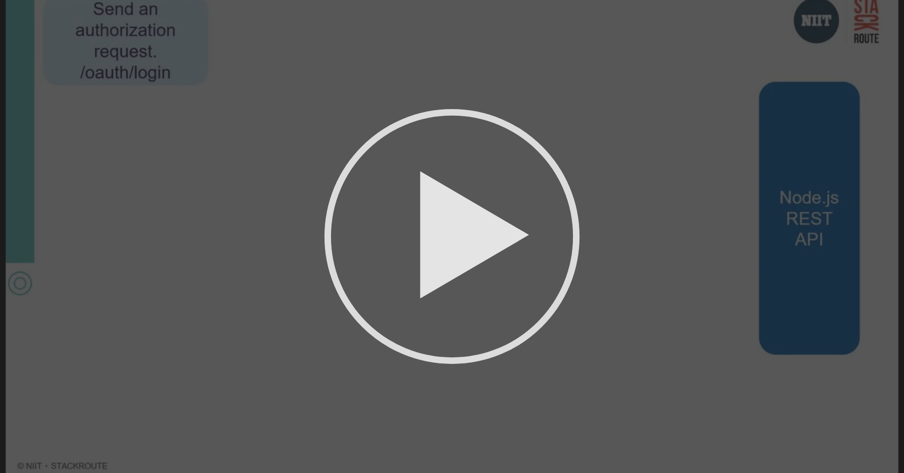 Build Secure Node.js Applications using OAuth2 - Securing REST API's ...