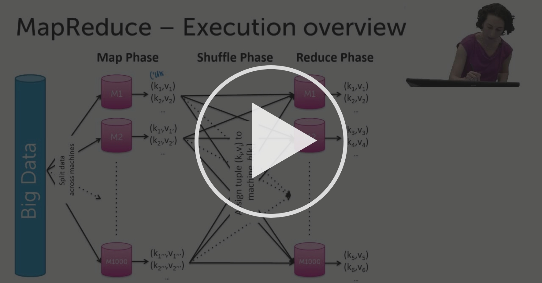 MapReduce execution overview and combiners - Clustering with k-means ...