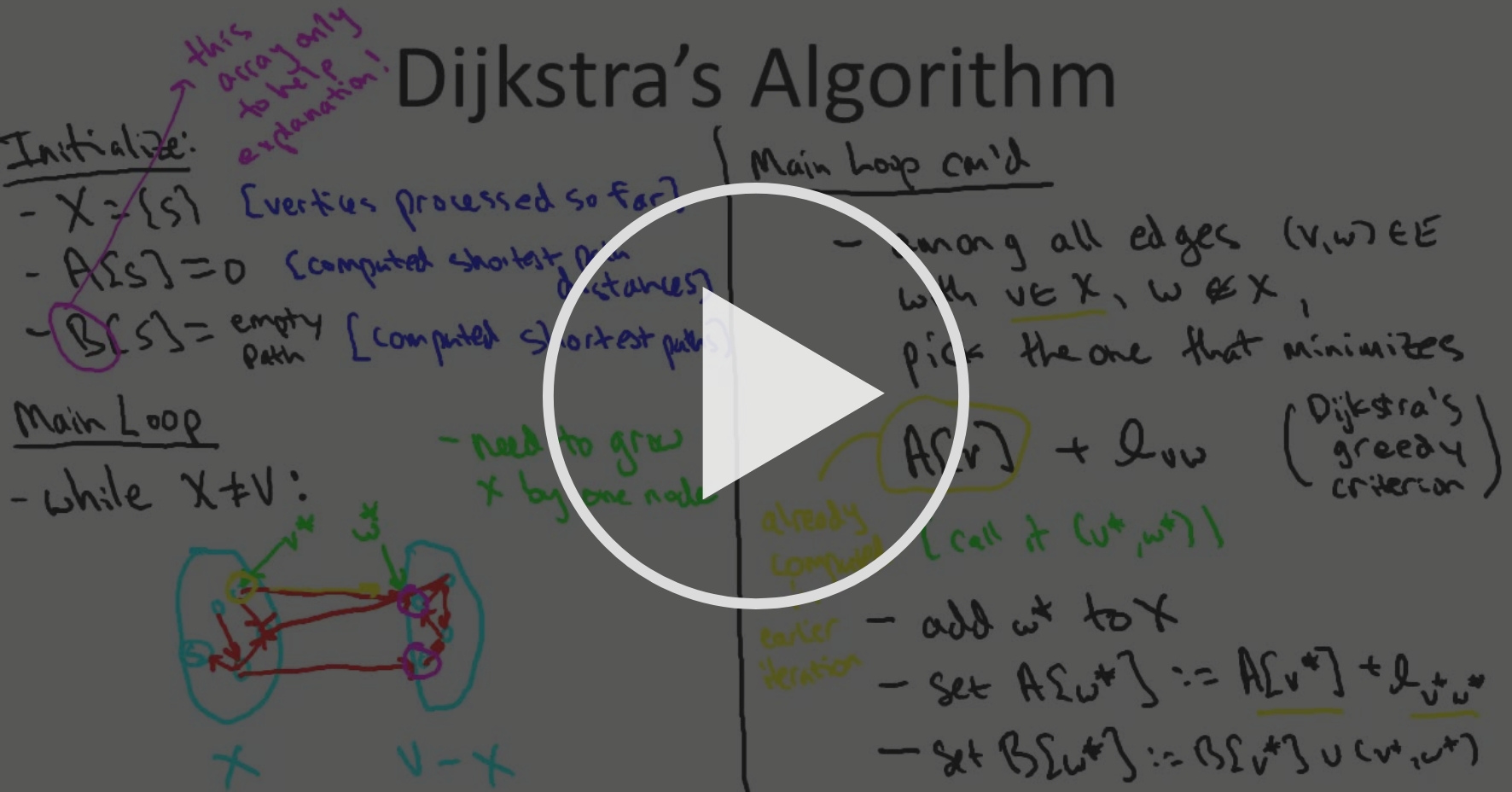 Correctness of Dijkstra's Algorithm - Week 2 | Coursera