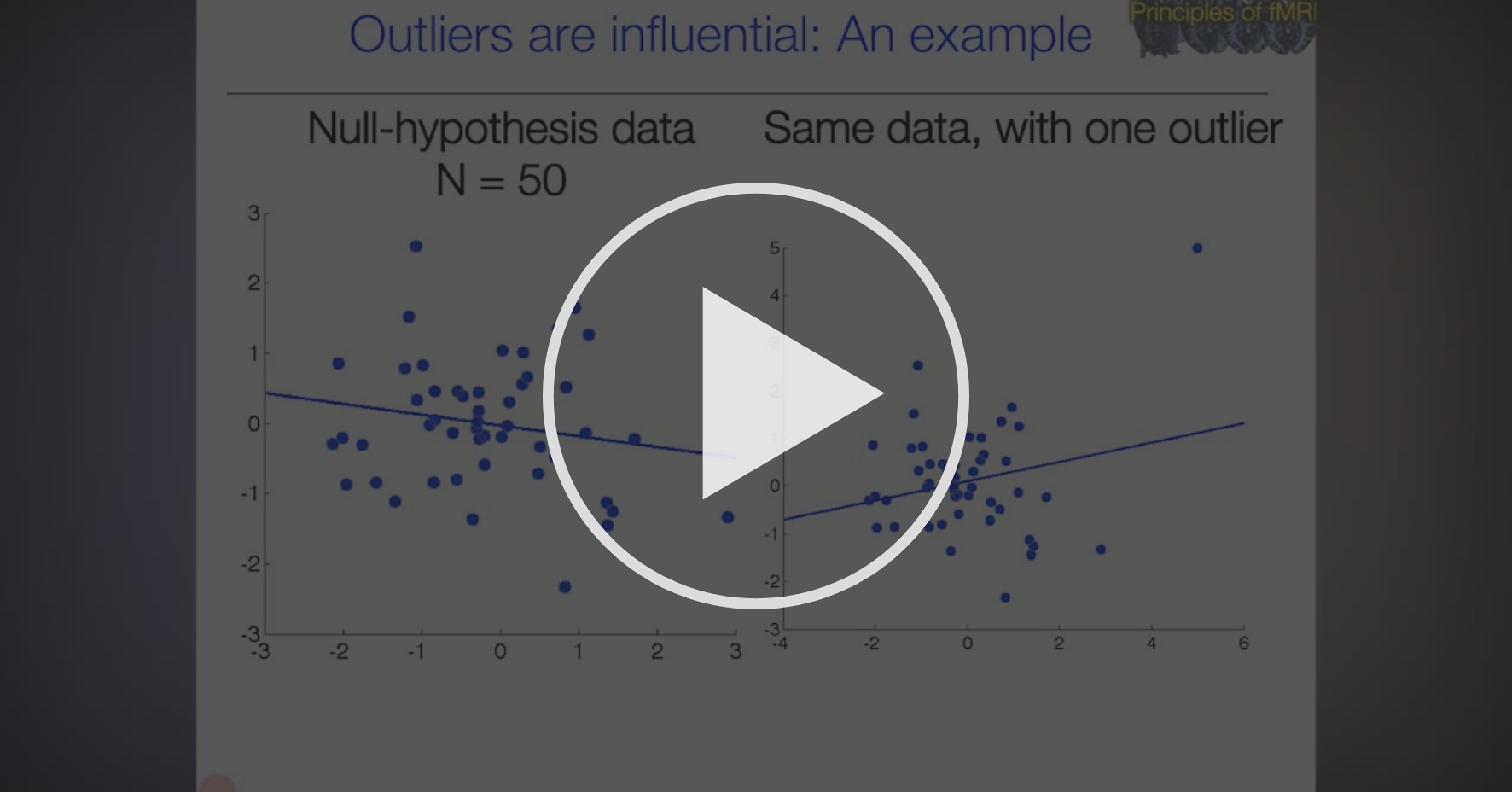 Module 13 Robust Regression Week 2 Coursera 
