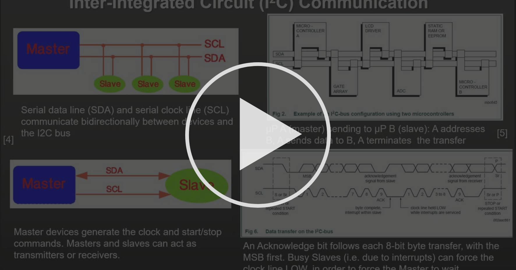 6 Digital Protocols Process Control Coursera