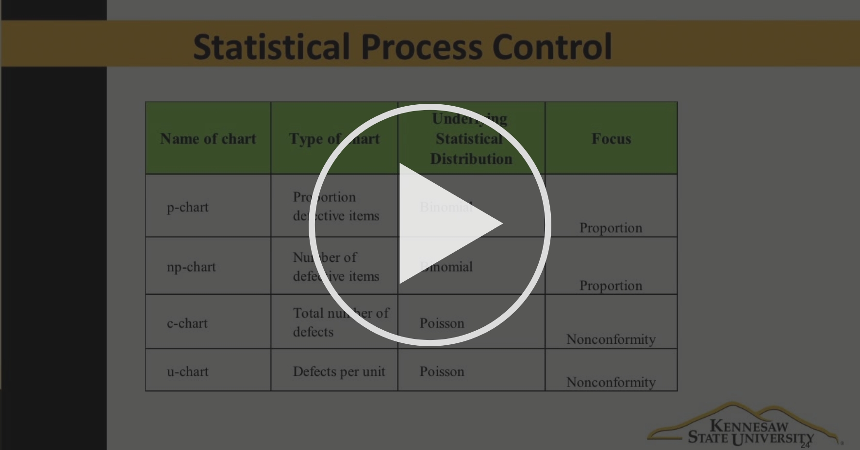 Statistical Process Control - Part 3 - Statistical Process Control (SPC ...