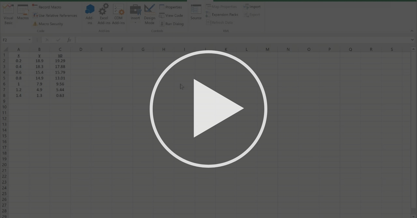 Plotting Experimental Data And Model Predictions In Vba Intermediate Projects Lesson Choices 