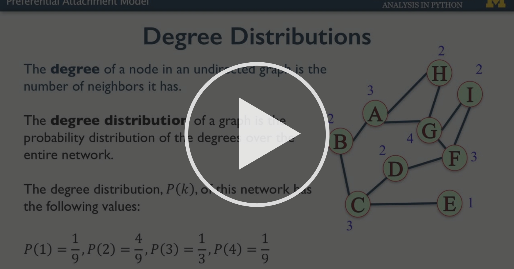 Preferential Attachment Model Network Evolution Coursera
