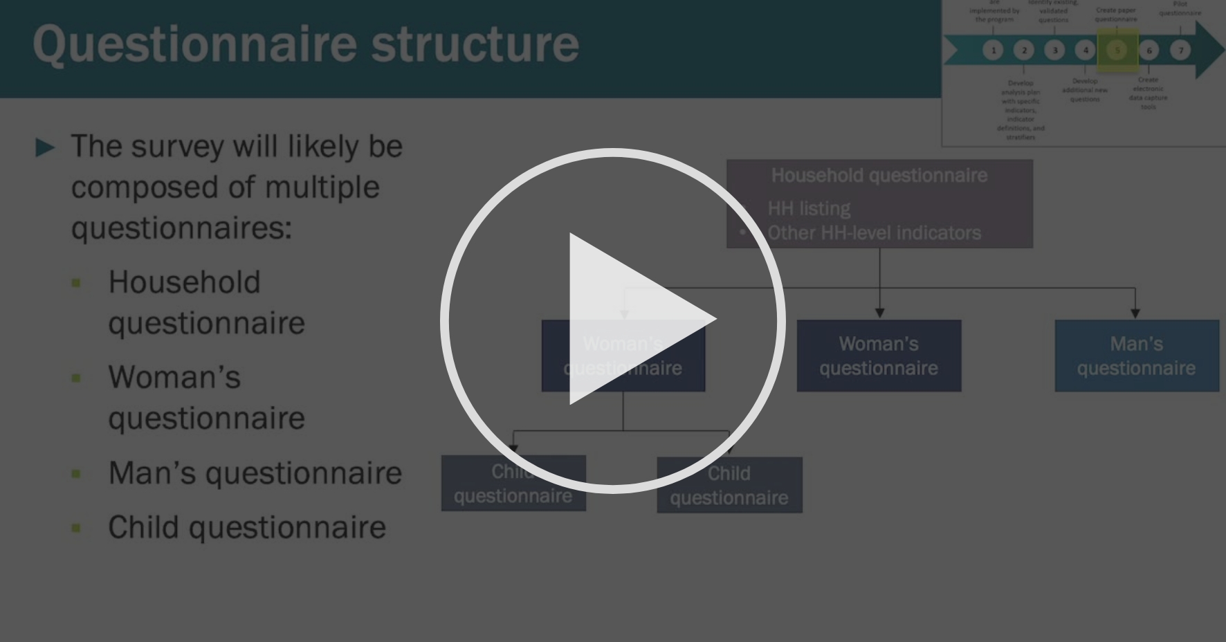 Questionnaire Design-Part II: Questionnaire construction - Survey Tool ...