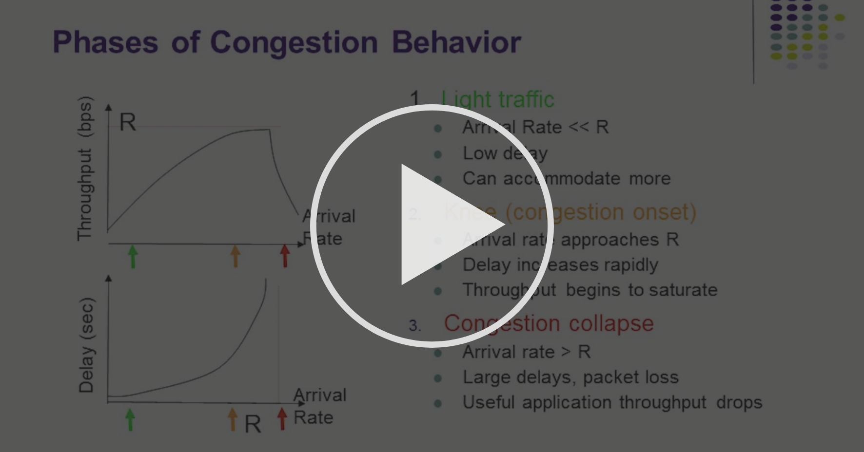 TCP Congestion Control - Transmission Control Protocol | Coursera