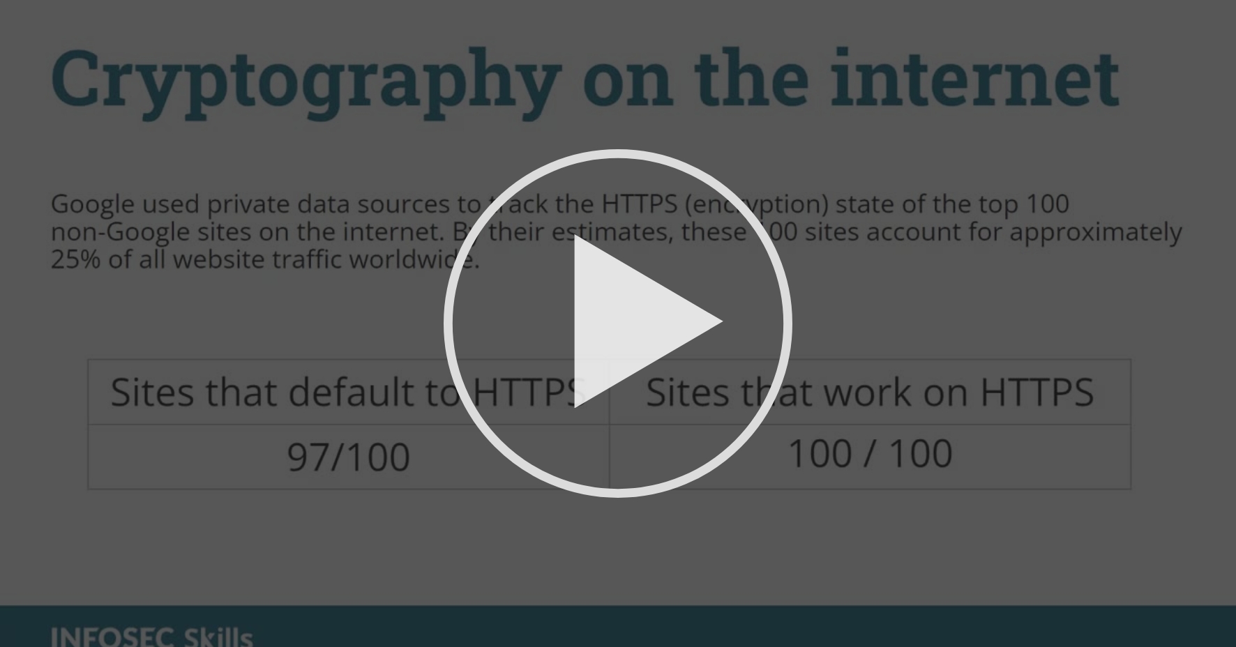 Cryptographic Failures - Cryptographic Failures | Coursera
