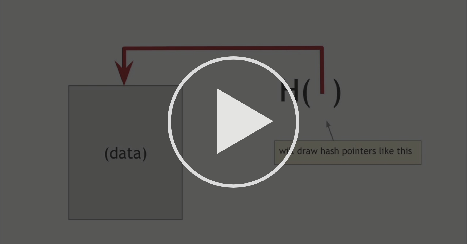 Hash Pointers And Data Structures Introduction To Crypto And Cryptocurrencies Coursera