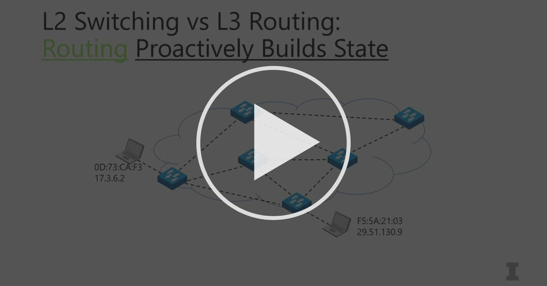 Lecture 10 Layer 2 Vs Layer 3 Forwarding Week 1 Orientation Basics