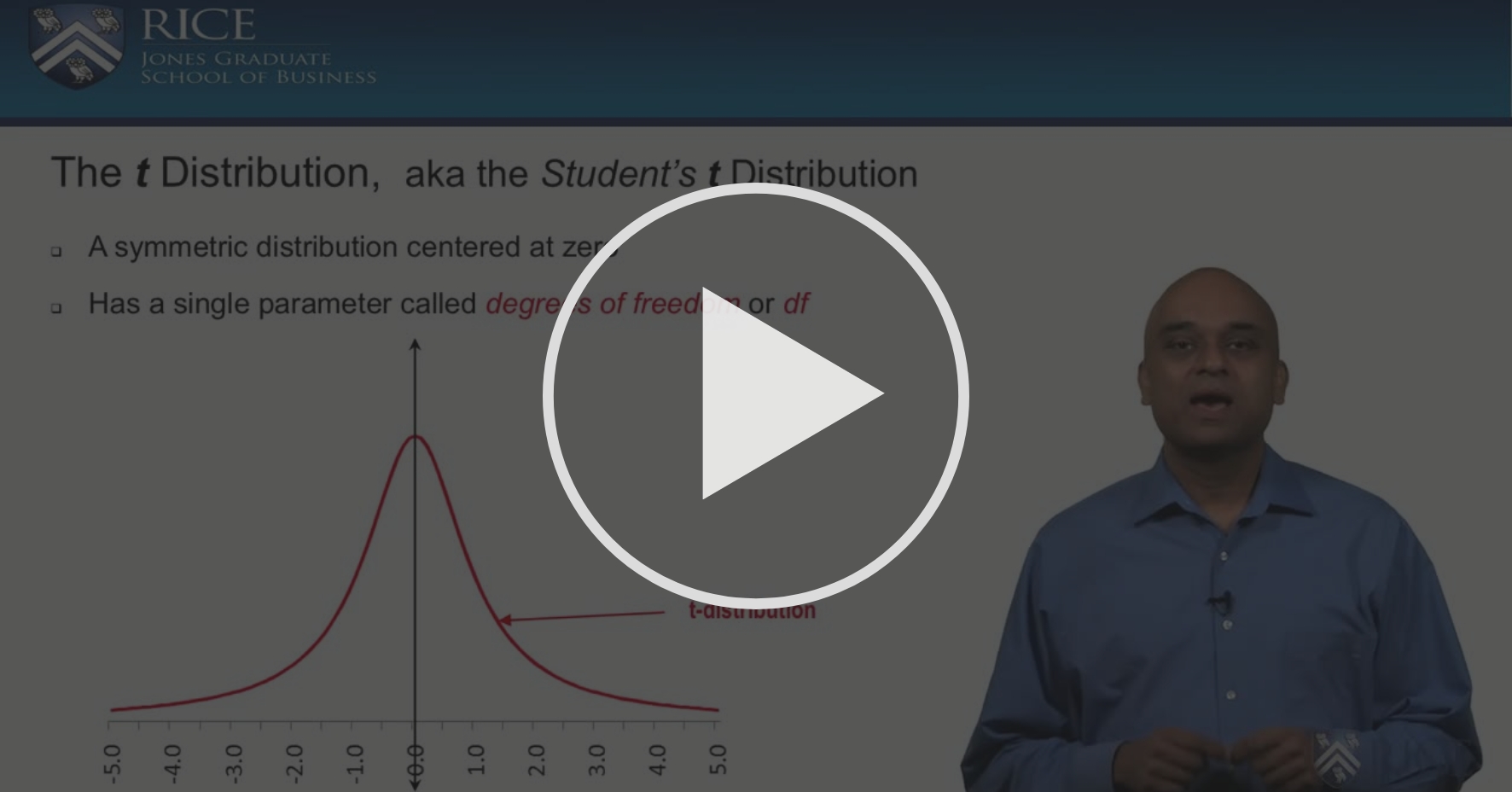 t-distribution Continued, the T.INV Function - Confidence Interval ...