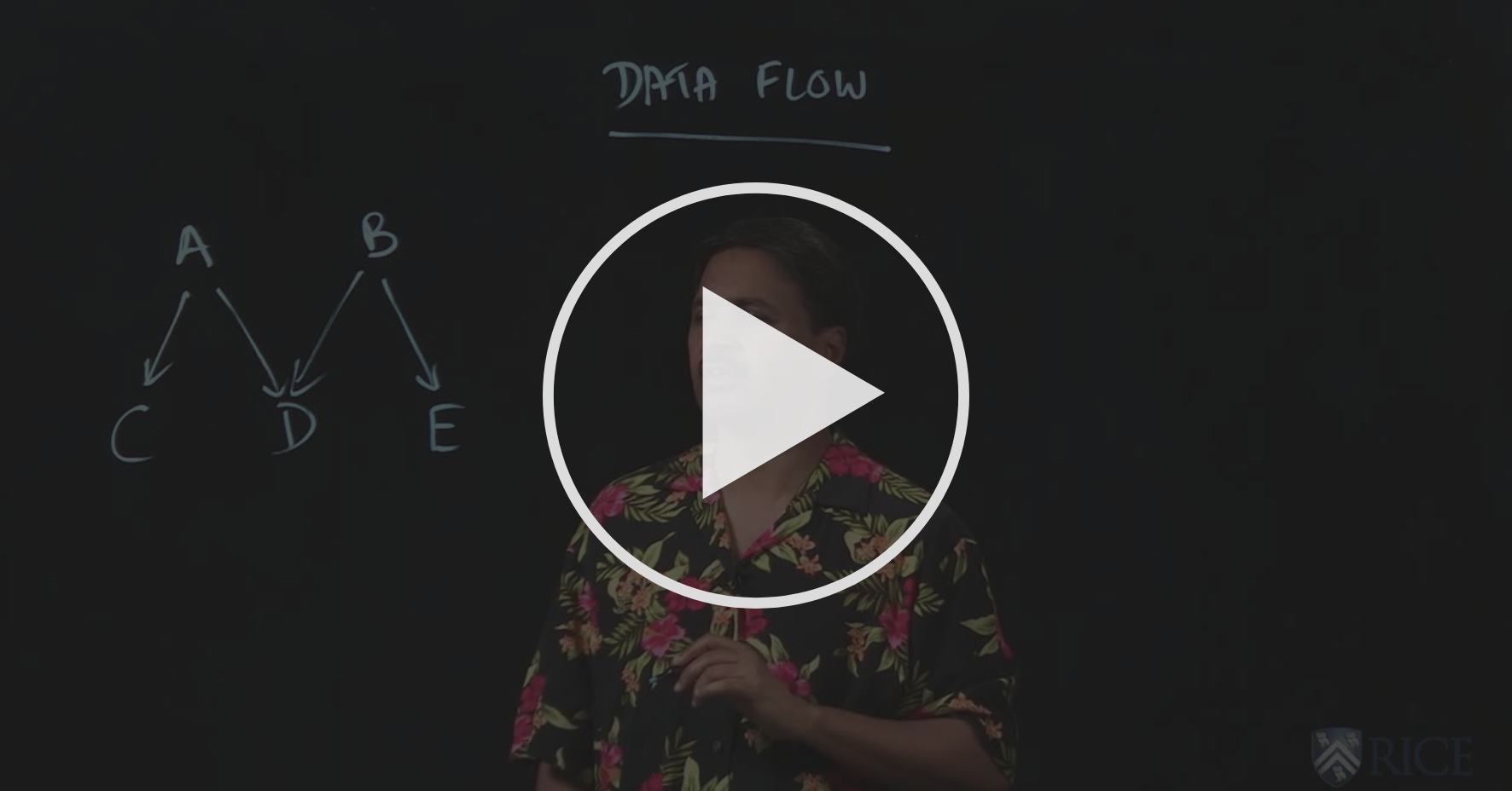 45 Data Flow Parallelism Data Flow Synchronization And Pipelining Coursera 