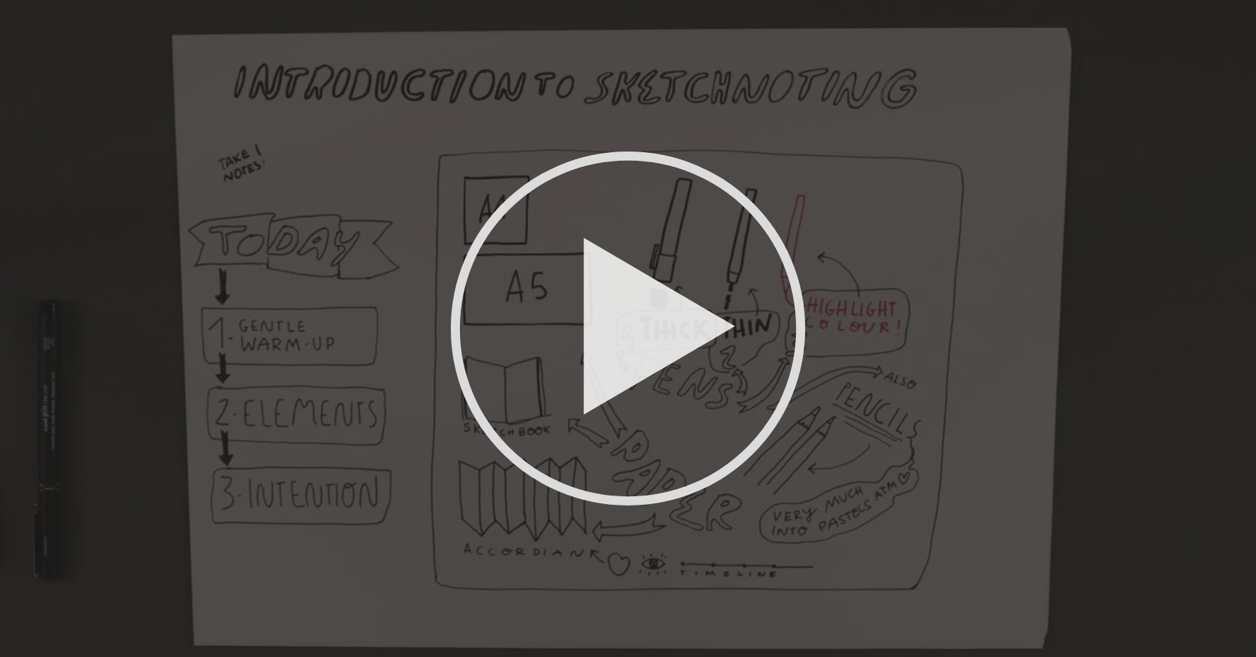 Introduction to visual note taking - Visual note taking | Coursera