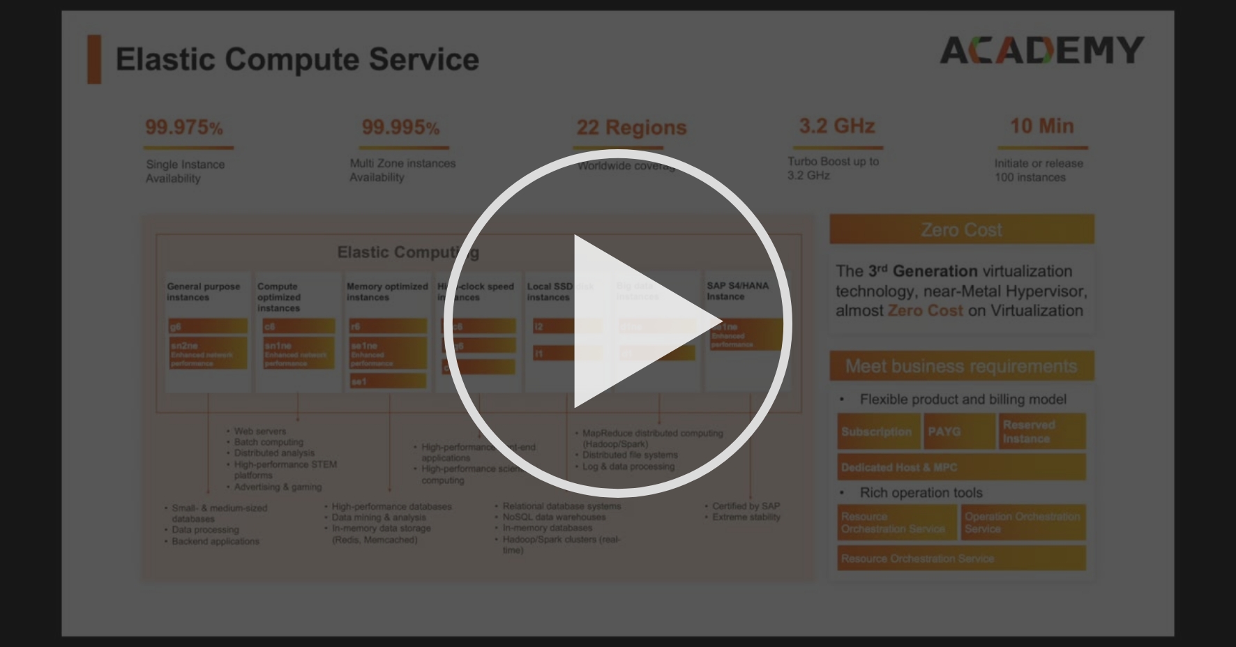Introduction to ECS - Manage and Operate ECS | Coursera