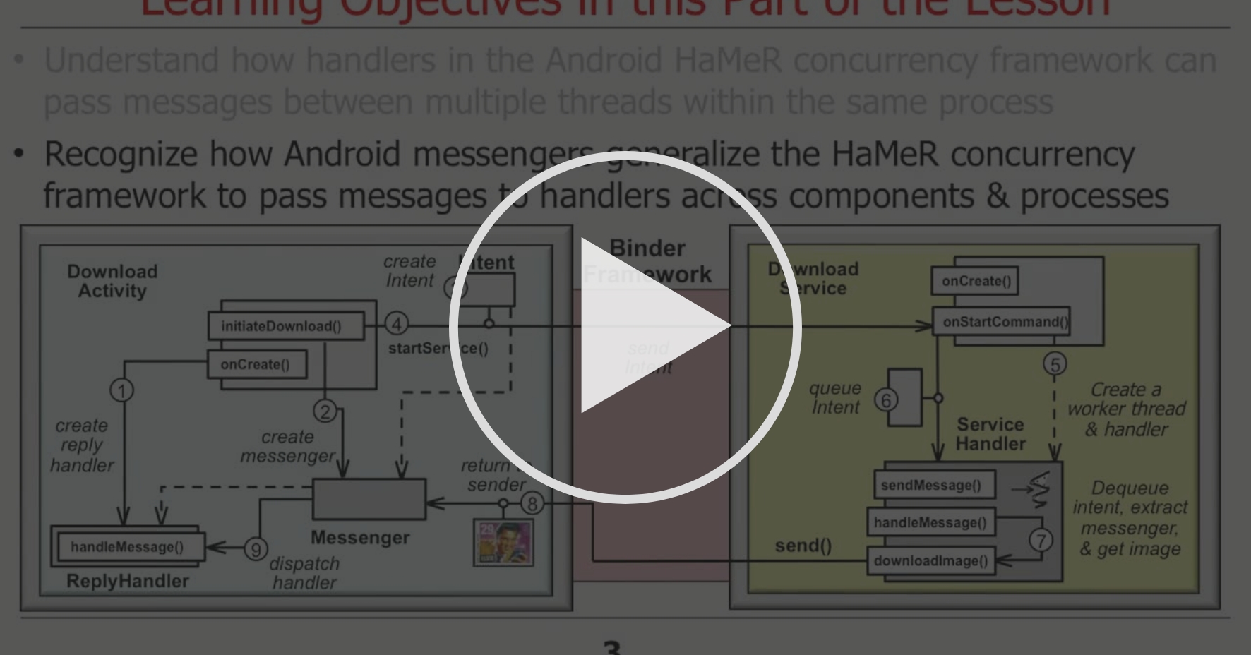 Service and Activity Communication Via Android Messengers (Part 1 ...