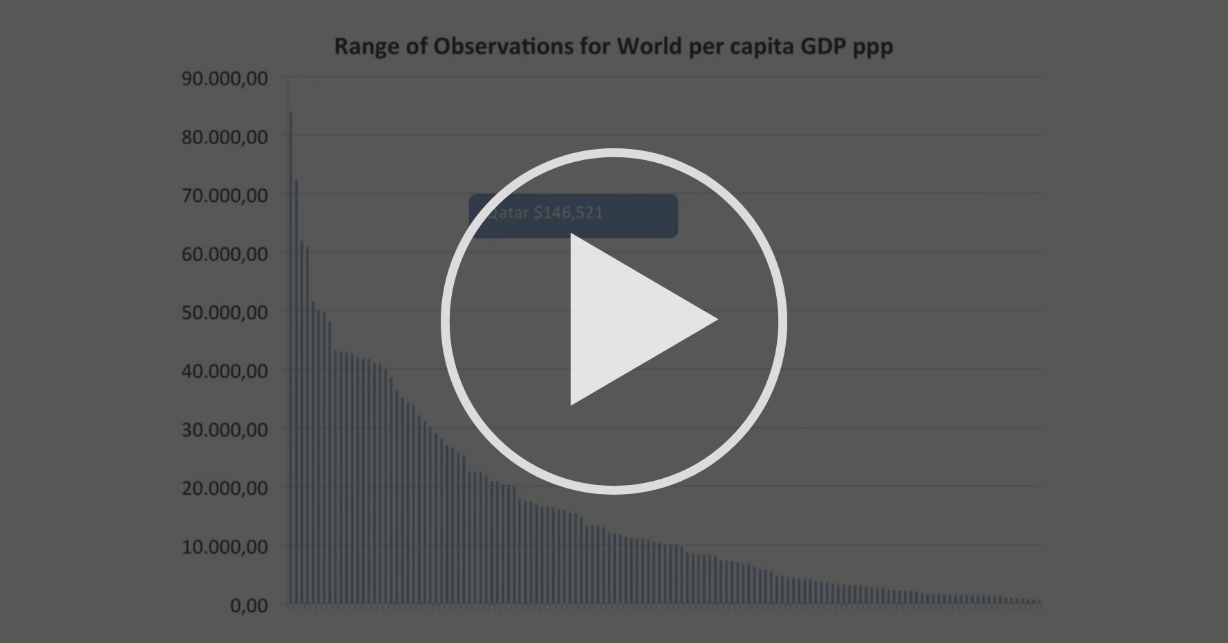 Visualization: World Map of GDP PPP - Data used in Political Economy ...