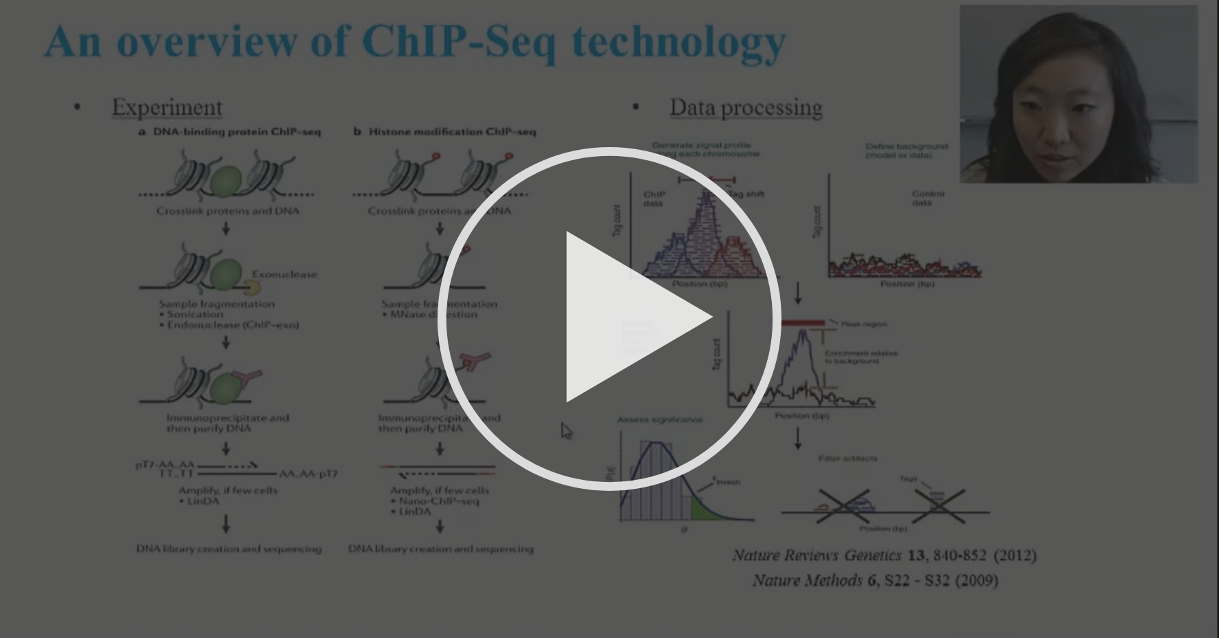 ChIP-seq Analysis - Part 1 - Deep Sequencing Data Processing and ...