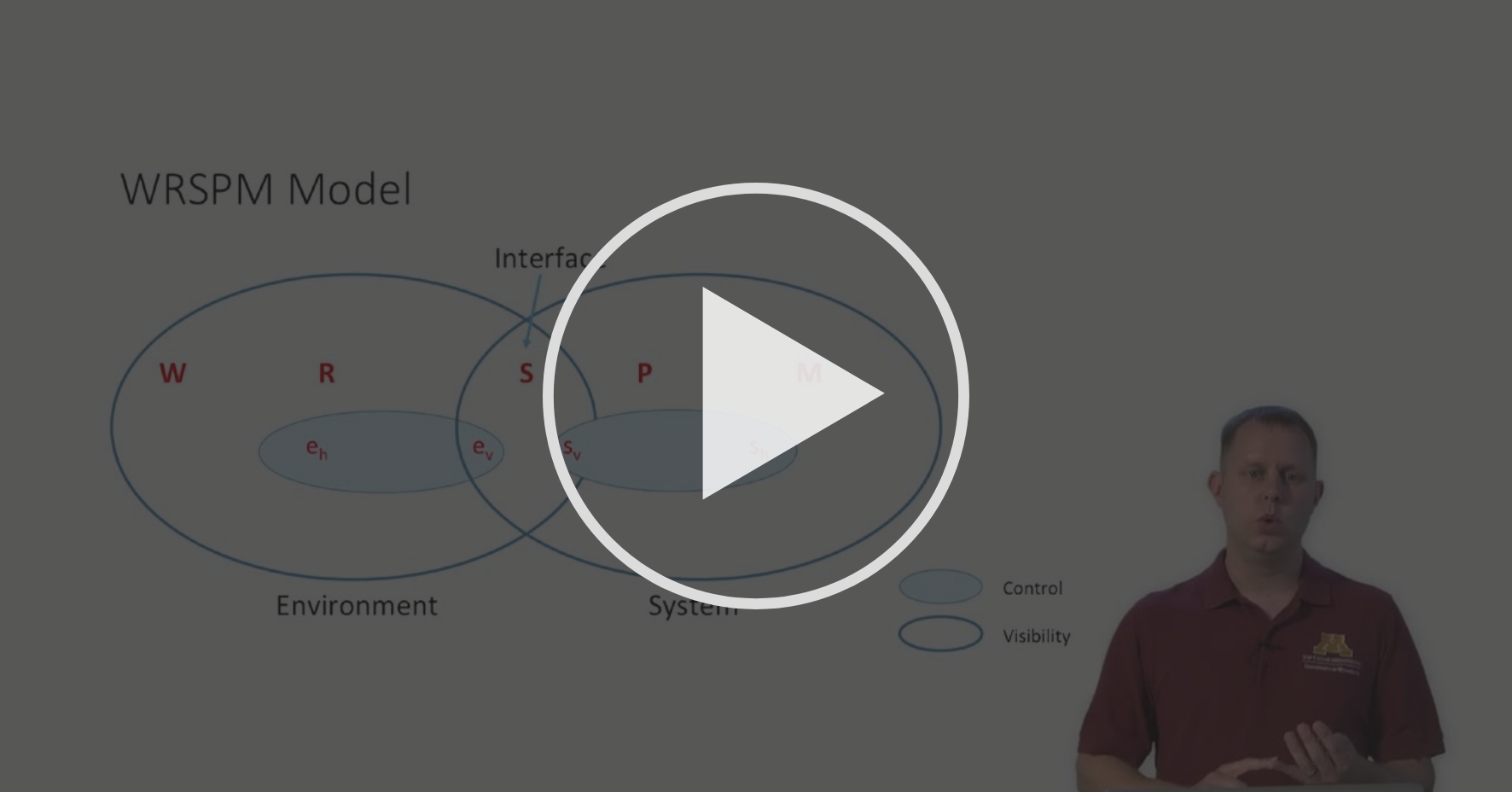 WRSPM Model: Real-world Example - Software development processes : Part ...