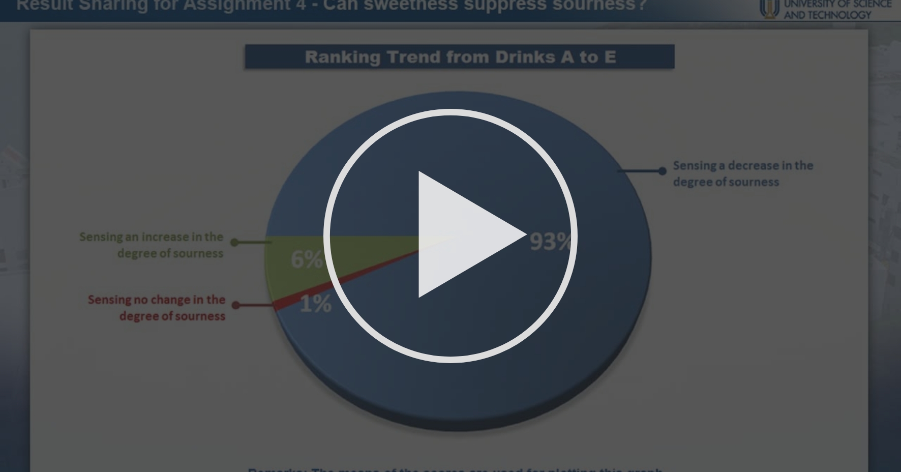 Assignment 4 – Result Sharing - Module 3 and Module 4 | Coursera