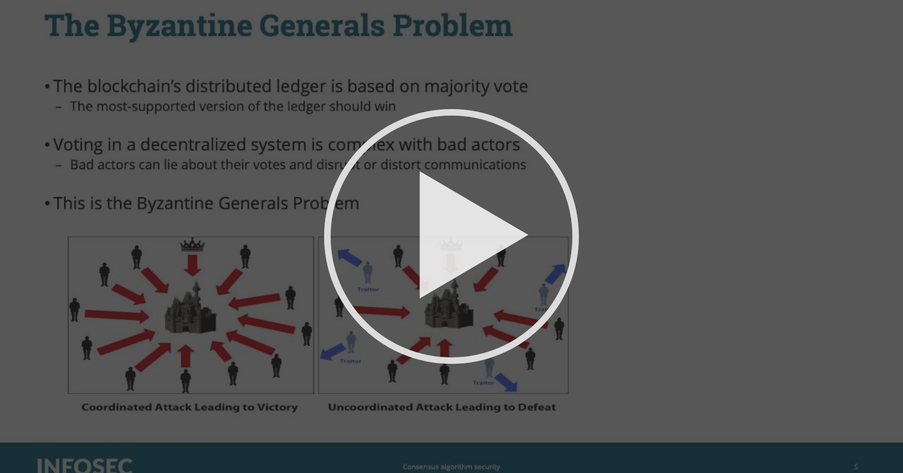 The Byzantine Generals Problem Consensus Algorithm Security Coursera