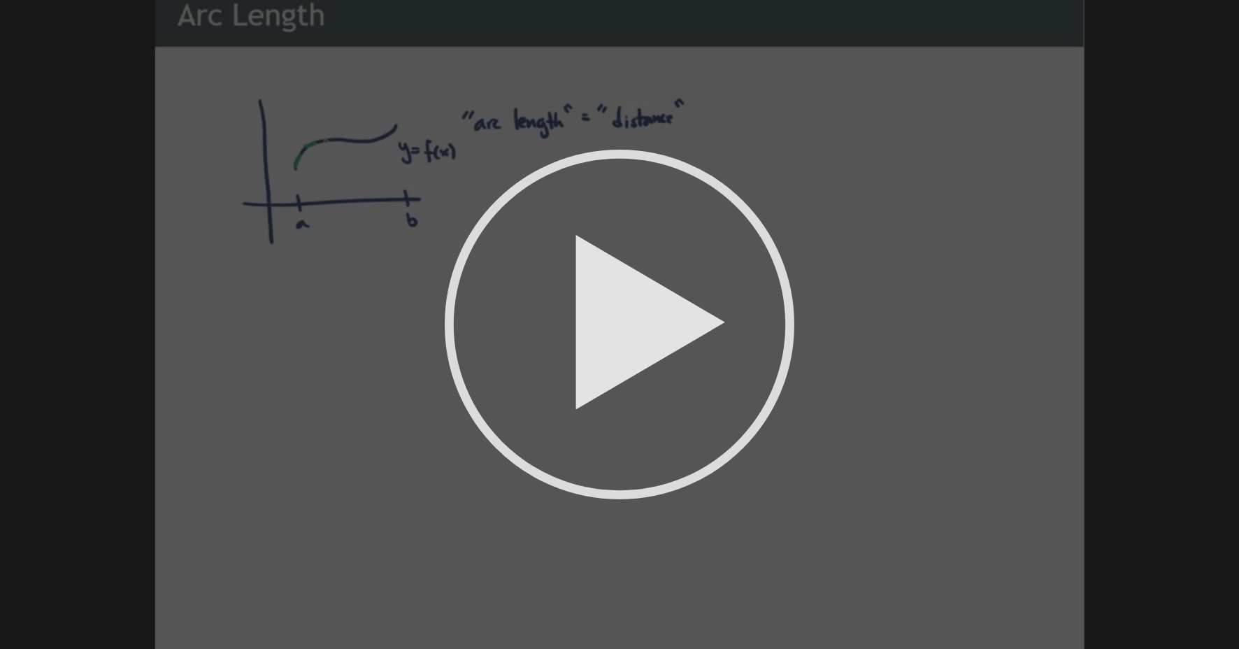 Arc Length For A Plane Curve Module 2 Arc Length And Curvature 