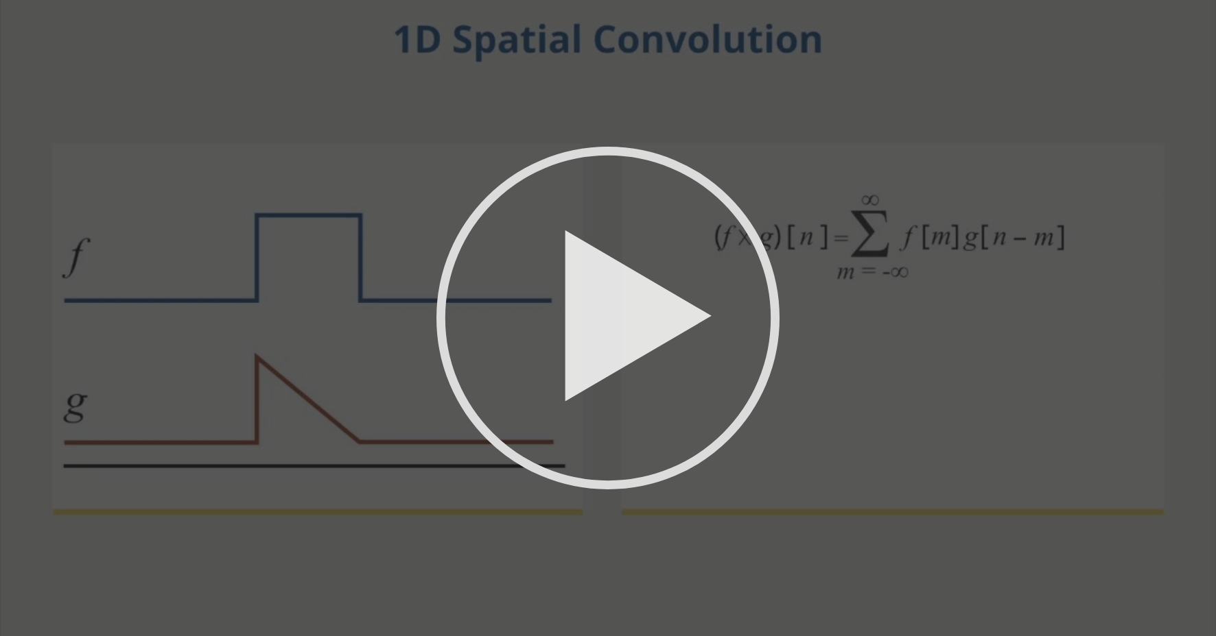 Breakdown of the Convolution (1D and 2D) - Image Analysis with ...