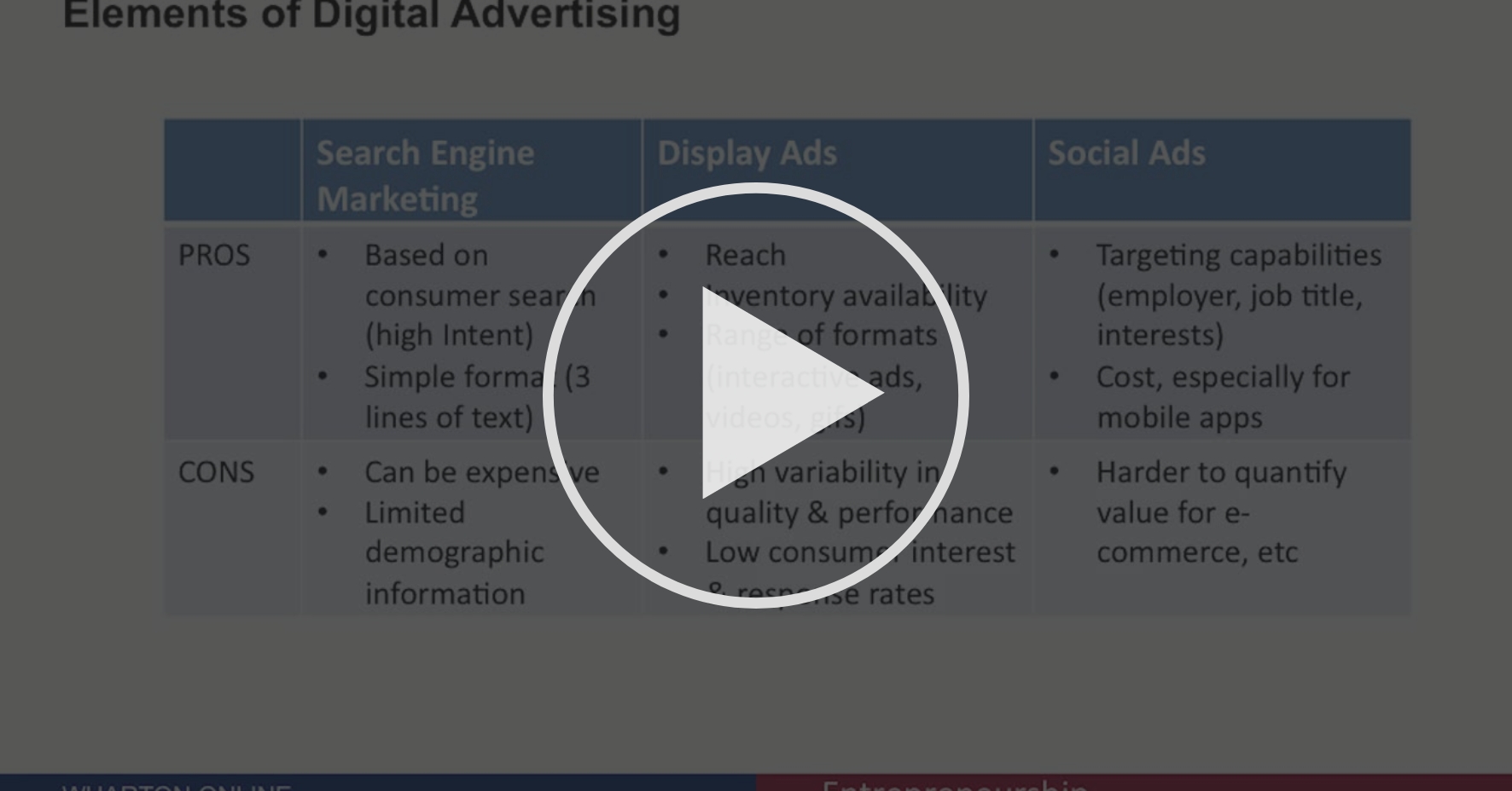 Digital Advertising - Module 2: Marketing and PR | Coursera
