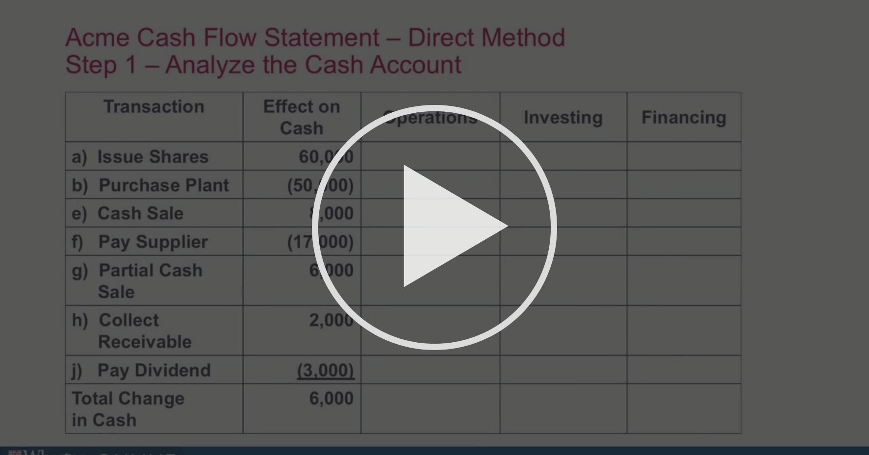Case 1, Part 4 - Cash Flow Statement Direct Method - Module 2: Cash ...