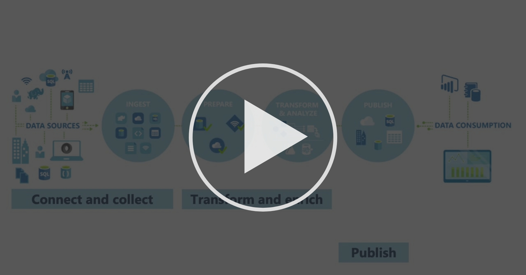 Explain The Data Factory Process Integrate Data With Azure Data explain-the-data-factory-process-integrate-data-with-azure-data