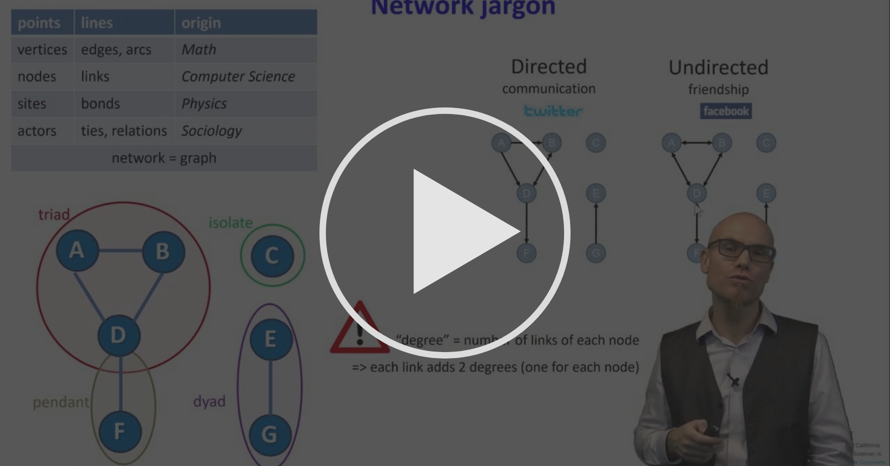 Degrees - Social Network Analysis | Coursera