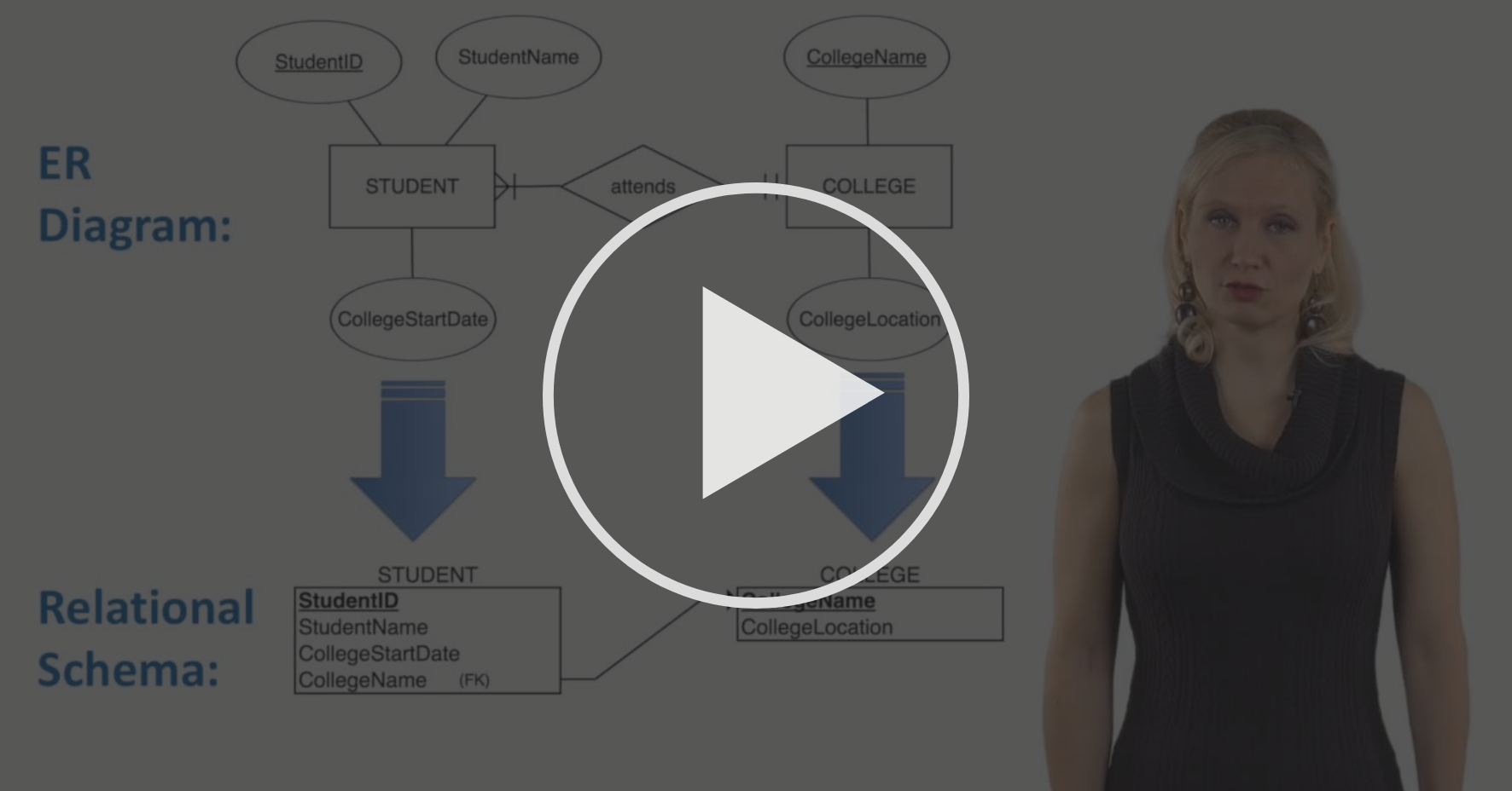 Relational Schemas - Understanding Relational Databases | Coursera