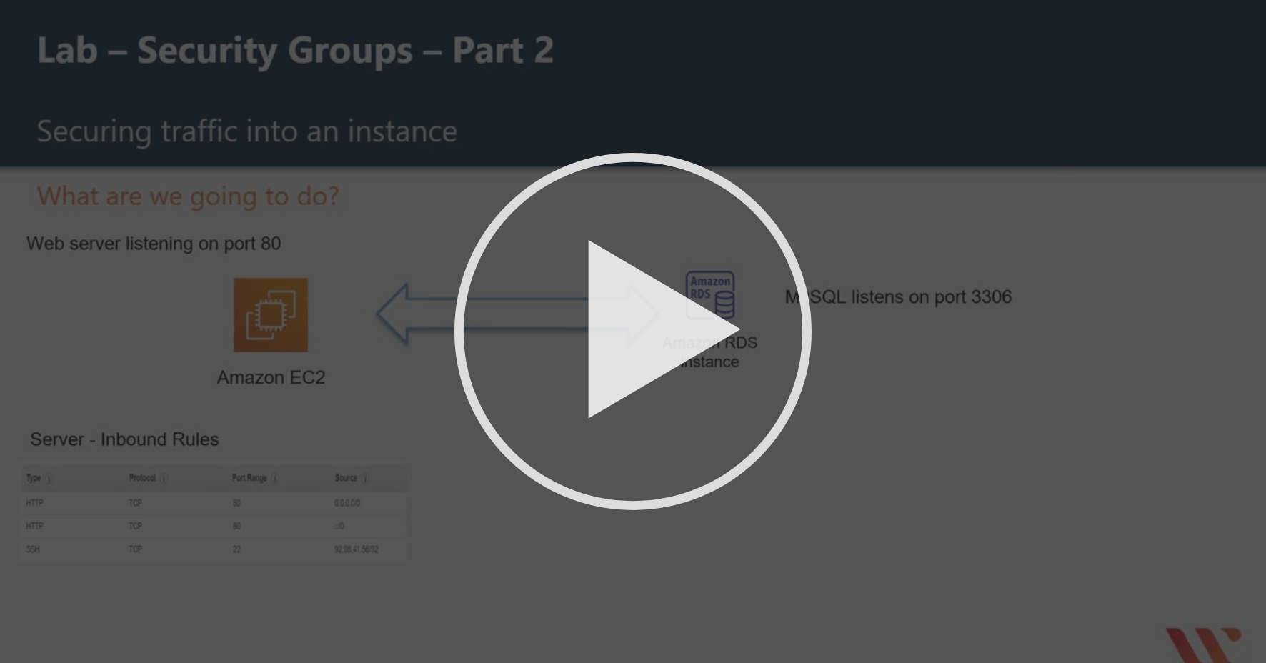 Lab - Security Groups - Part 2 - Network Security Controls: VPC Components | Coursera