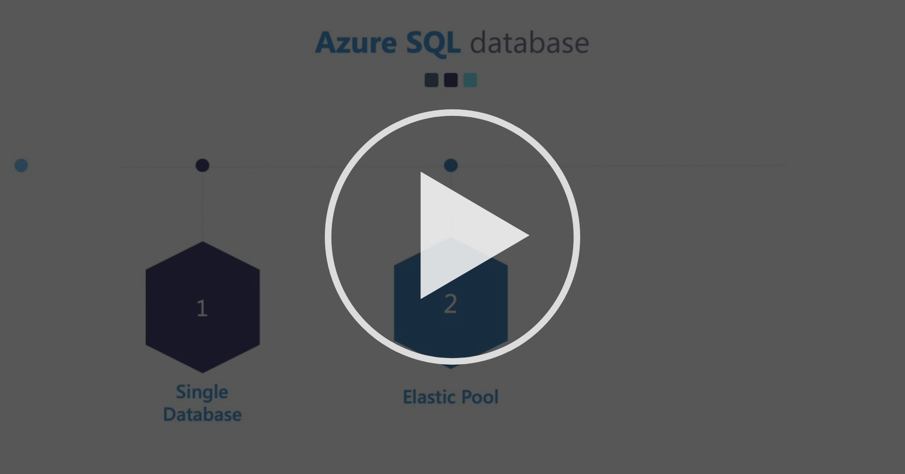 Azure Sql Database Relational Data Services In Microsoft Azure Coursera