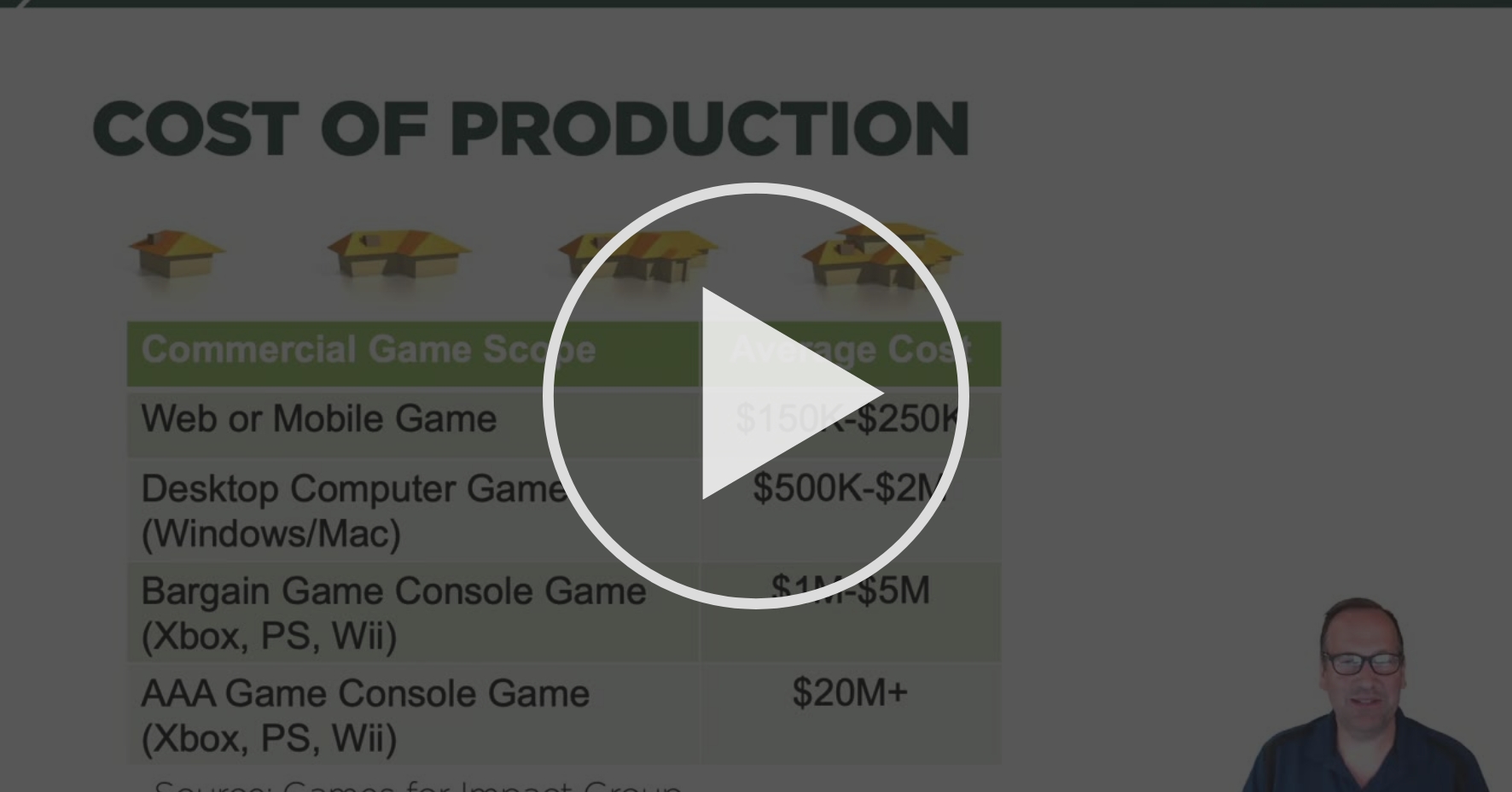 The Game Design Process - Part 4: Costs and Limitations - From Game ...