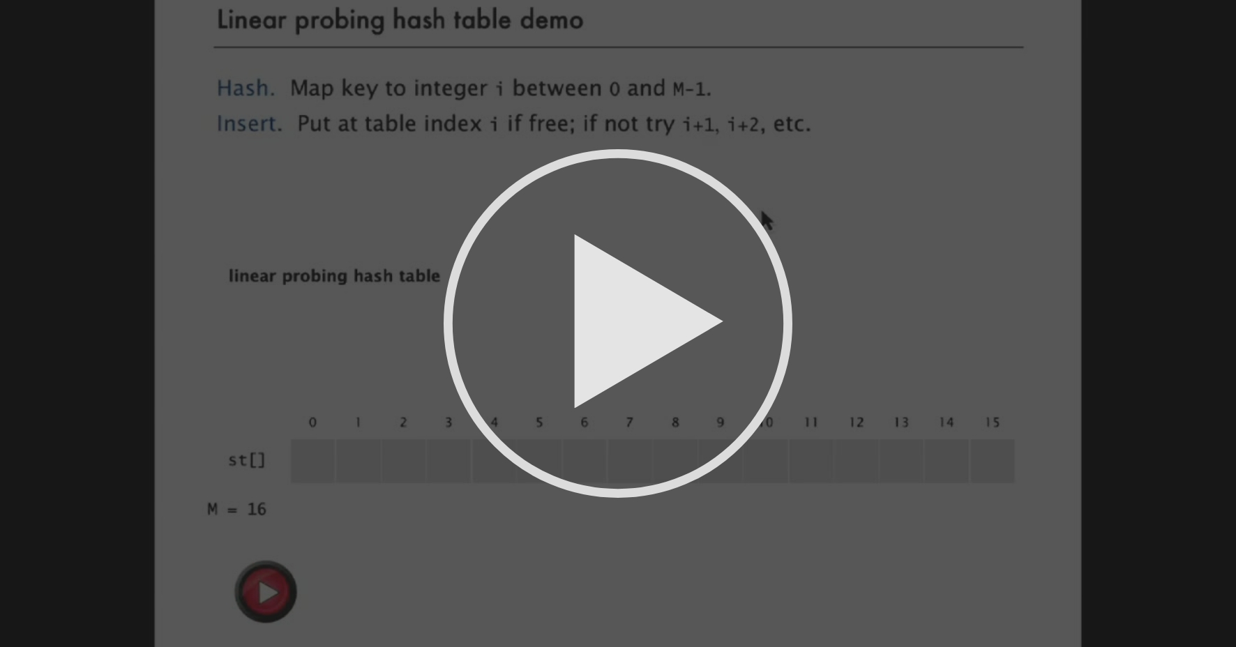 Linear Probing - Hash Tables | Coursera