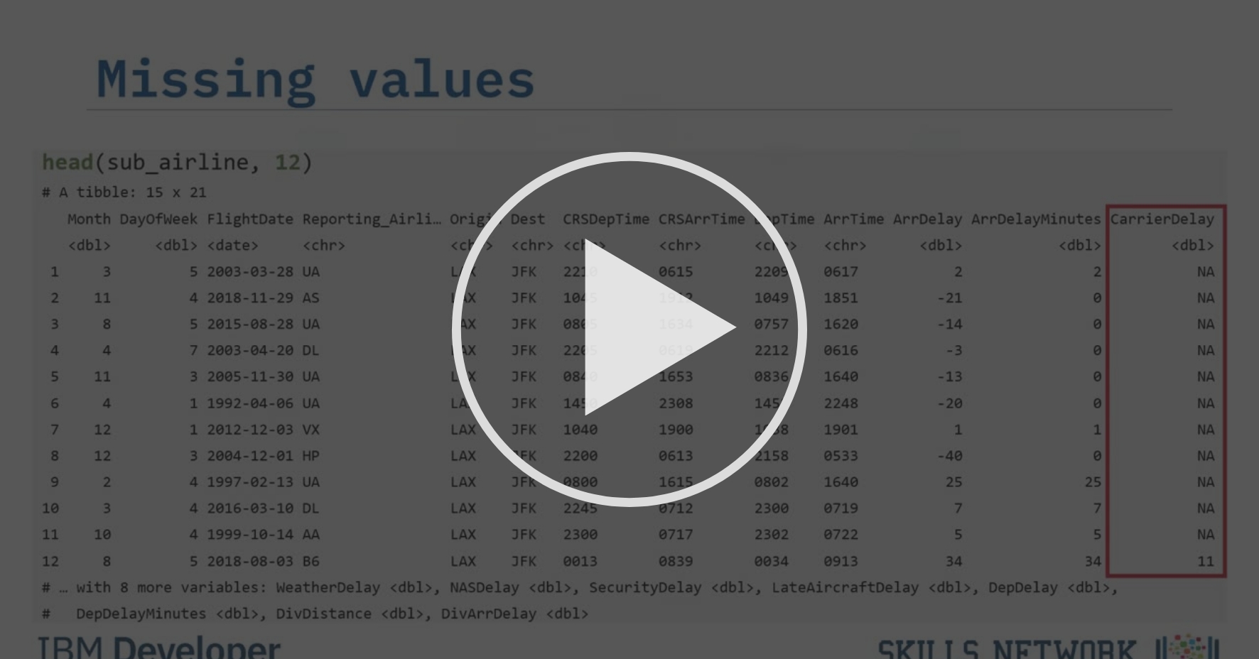 Dealing with Missing Values in R - Data Wrangling | Coursera