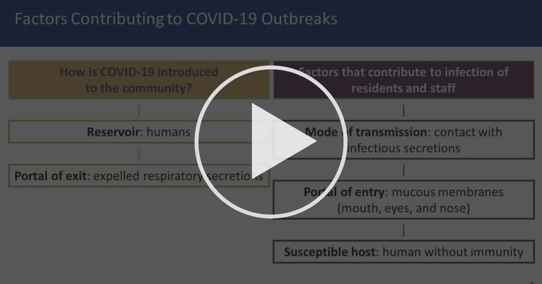 Outbreak Prevention, Control Measures and Challenges - Infection ...