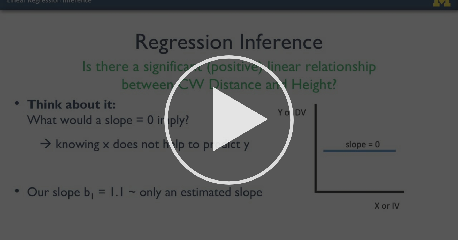 Linear Regression Inference Week 2 Fitting Models To Independent Data Coursera