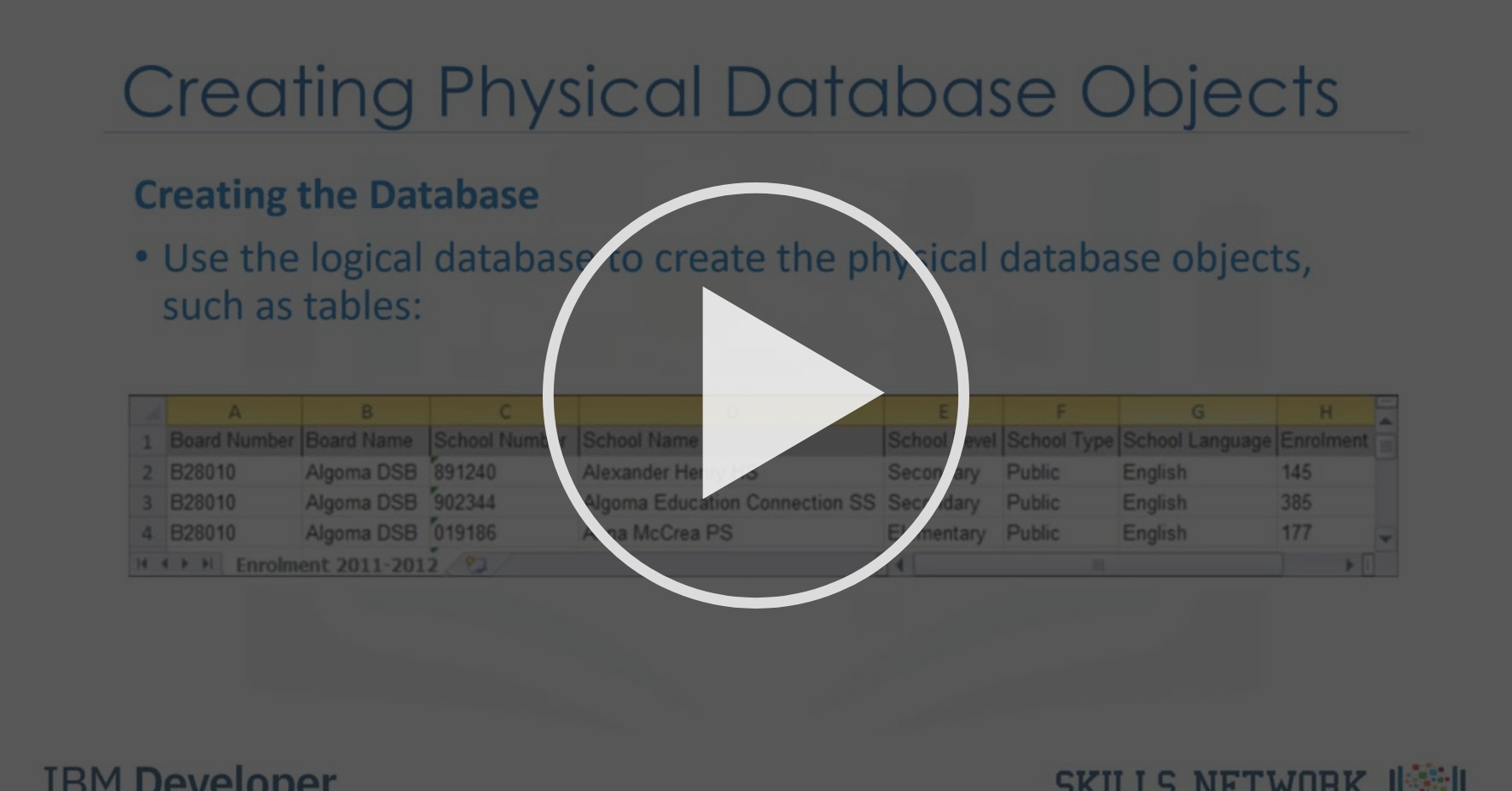 Creating Physical Database Objects Working With Database Objects Using R Coursera