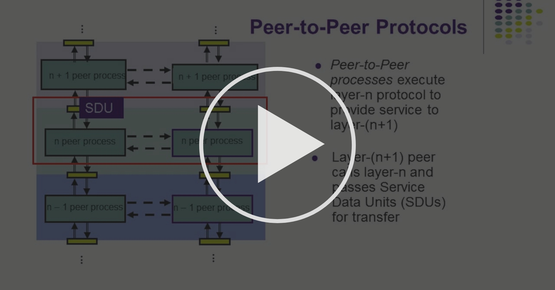 Peer-to-Peer Protocols and Services - Peer-to-Peer Protocols | Coursera